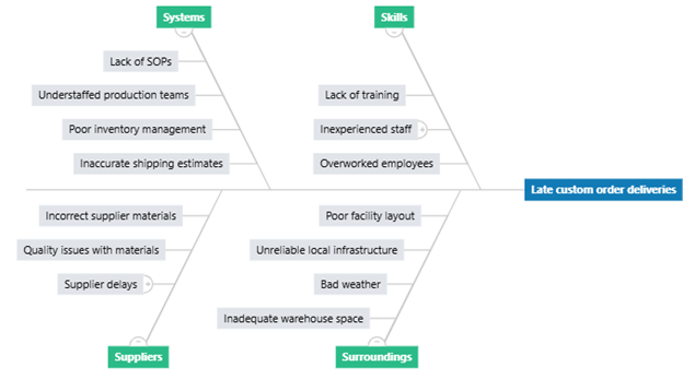 Circle of Excellence Part 2: Brainstorming for Better Customer Service