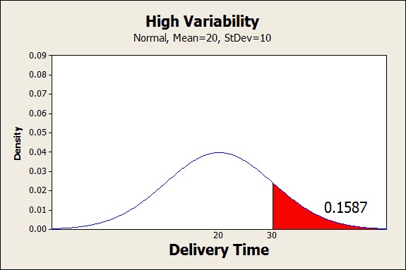 Assessing Variability for Quality Improvement