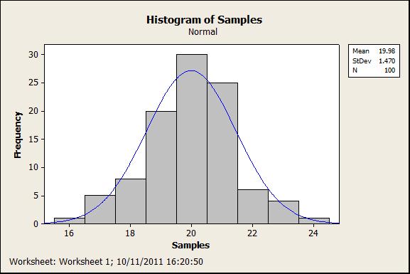 The Humble Probability Plot