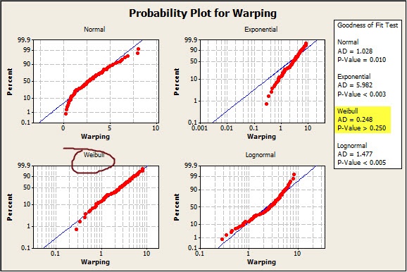 Weibull Wobble? Process Capability Analysis with Nonnormal Data