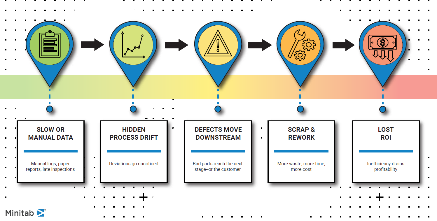 Why Slow Data Is Costing You (and How to Fix It)