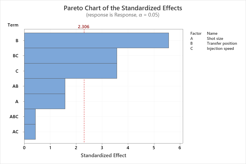 Turn Scrap into Savings using Monte Carlo Simulation