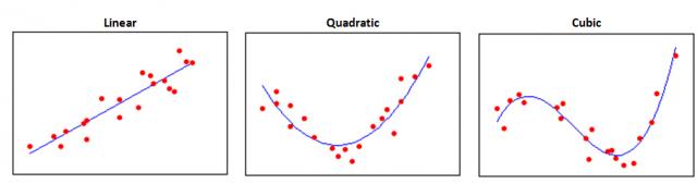 Patterns in Your Data: How To Win Millions of Dollars Instantly?