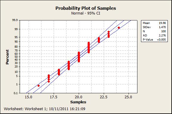 The Humble Probability Plot