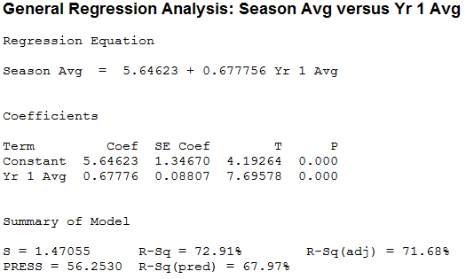 Using Regression Analysis to Predict Fantasy Football Scores: Part 2