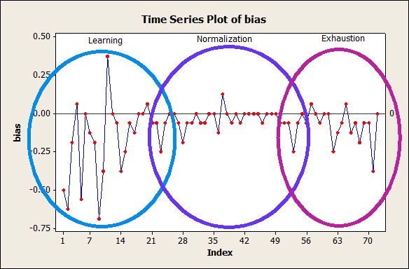 Training Gummi Bears in Measurement Systems Analysis