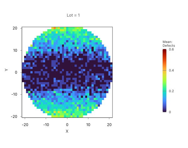 Wafer Plots for Better Yields