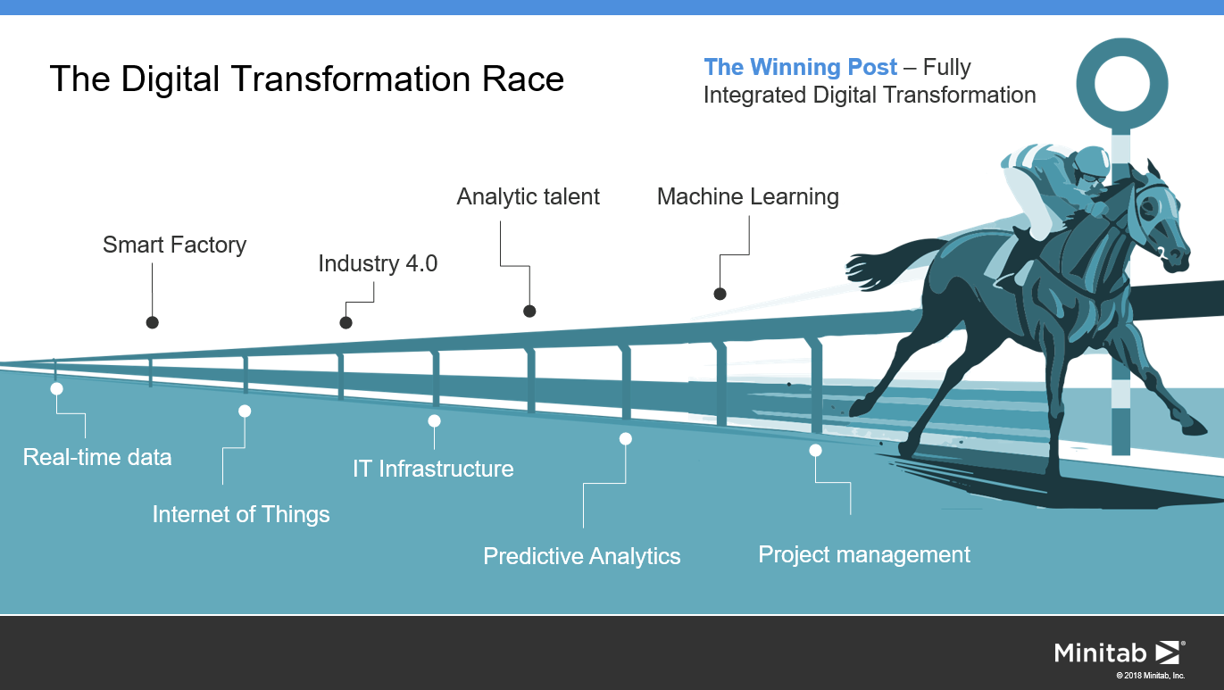 Taking Machine Learning from Myths to Business Reality