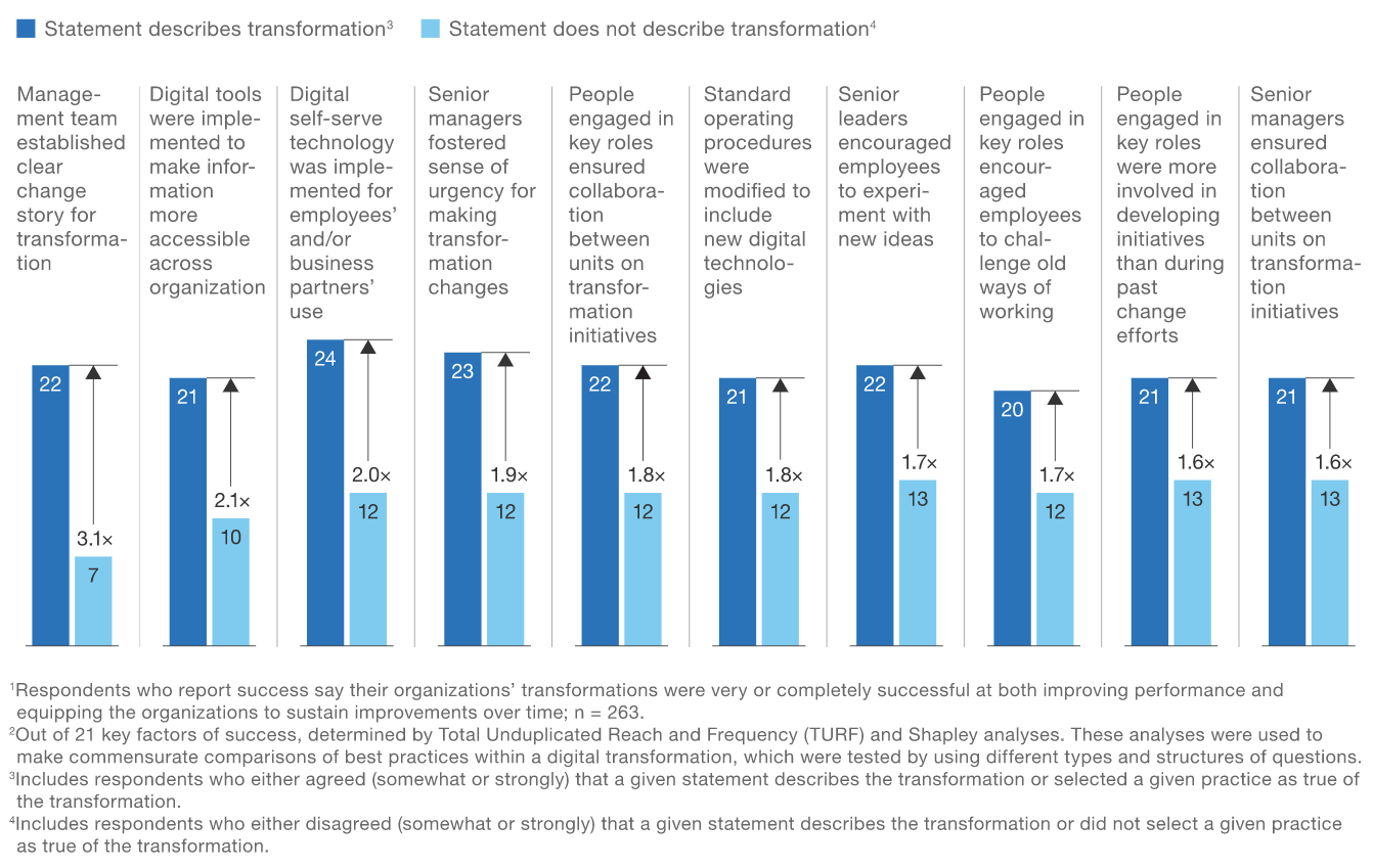 Better, Faster and Easier Analytics + Visualizations, Now From Anywhere