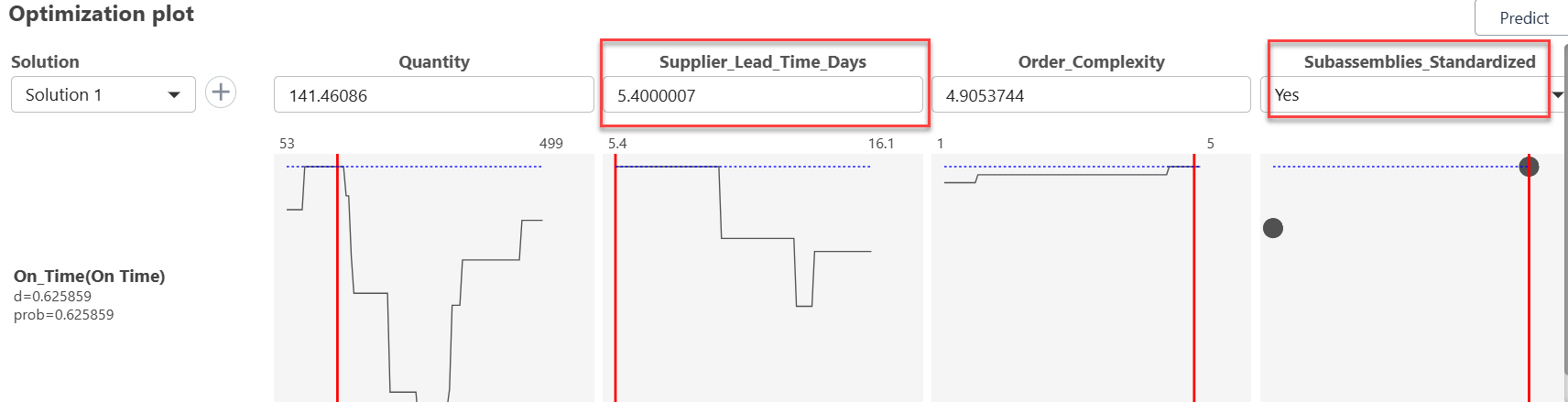 Beyond Prediction: How Minitab’s Response Optimizer Delivers ROI