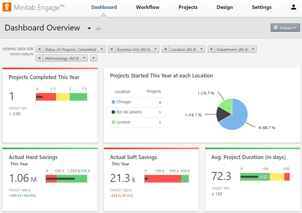 적합한 CI 도구로 시간과 비용 절감 Save Time and Money with the Right CI Tool