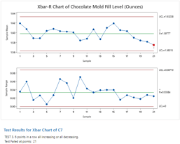 From Cocoa Bean to Chocolate Bar: Unwrapping Improvement at the ...