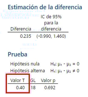 Entendiendo las Pruebas t: Valores t y Distribuciones t