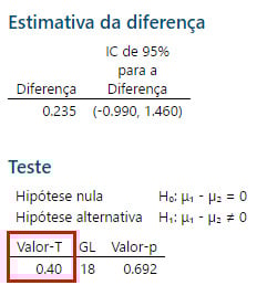 Como entender os testes t: valores-t e distribuições-t