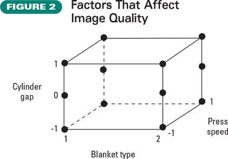 How To Recognize A Split-Plot Experiment