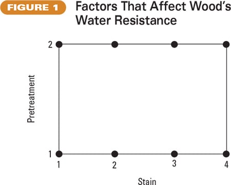 How To Analyze A Split-Plot Experiment