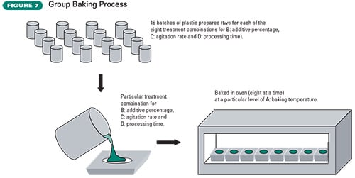 How To Recognize A Split Plot Experiment