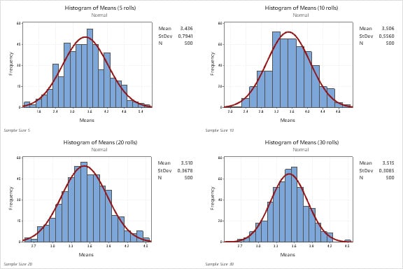 Dice, Dragons and Getting Closer to Normal Distribution: The Central ...