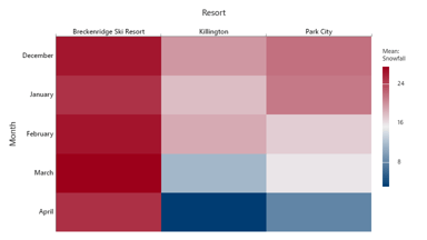 Where Should You Ski This Year? Minitab Can Help