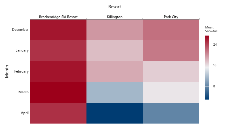 Where Should You Ski This Year Minitab Can Help