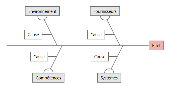 La qualité en toute simplicité grâce au cloud