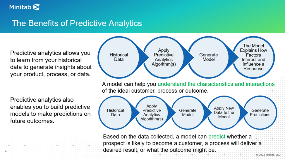 Le futur à votre portée : améliorer la chaîne d'approvisionnement grâce à l'analyse prédictive