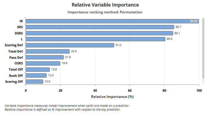 Minitab 솔루션 센터를 통해 다음 NCAA 챔피언 예측