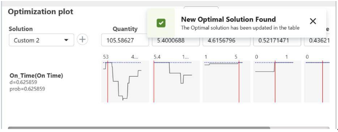 Beyond Prediction: How Minitab’s Response Optimizer Delivers ROI