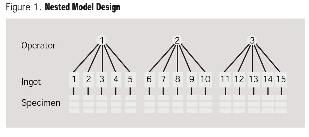 Measurement System Analysis And Destructive Testing
