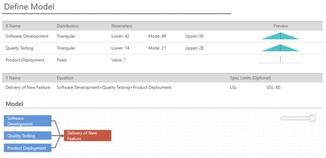 How to Use Monte Carlo Simulation as a Project Management Tool
