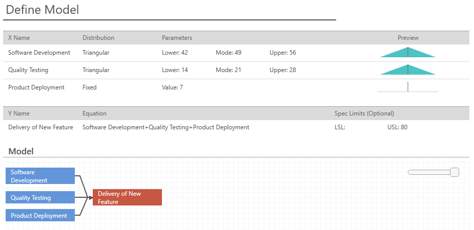 How to Use Monte Carlo Simulation as a Project Management Tool