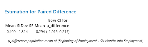 A Data-Driven Approach to Employee Onboarding and Training