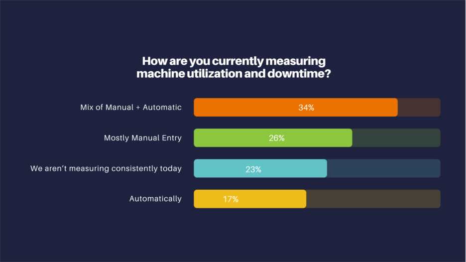 Reliable OEE with Real-Time Shop Floor Data