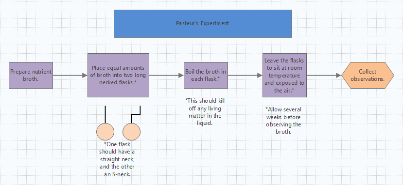 How Using Minitab Workspace Can Improve Organization in Labs