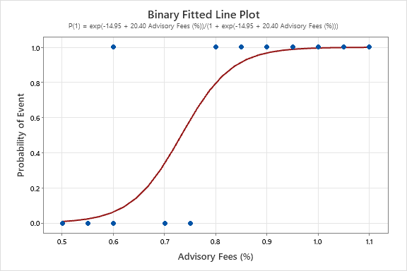 Improving Client Retention in Finance Through Data-Driven Insights