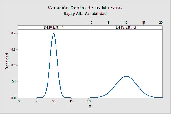 Comprensión del Análisis de Varianza (ANOVA) y la Prueba F