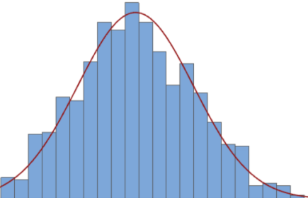 What Does the Shape of Your Data Indicate?