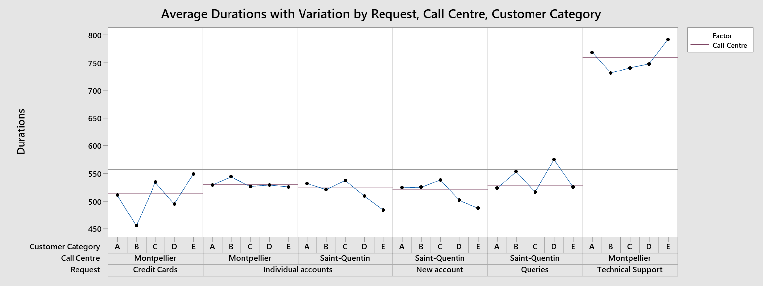 Using Variability Charts to Analyze Causes of Wait Times at Financial ...