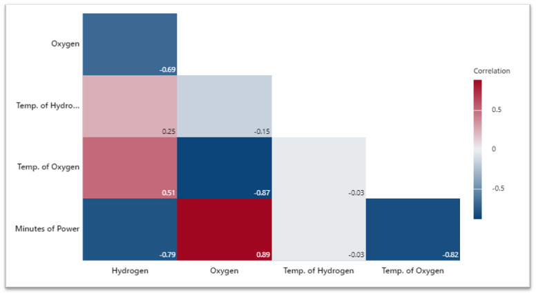 Learning to Love Correlograms in the Latest Minitab Release