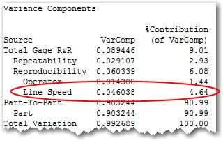 Minitab Statistical Software의 Gage R&R(확장) 연구 Expanded Gage R&R Studies ...