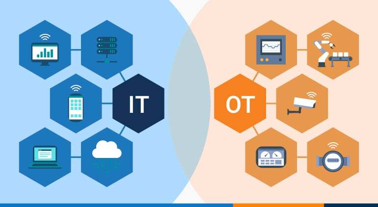 IT vs. OT: 融合の威力を解き放つ IT vs. OT: Unlocking the Power of Convergence