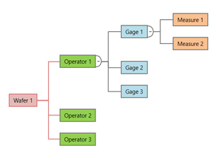如何设计、分析并解读扩展量具 R&R 研究的结果 | How to Design, Analyze and Interpret the ...