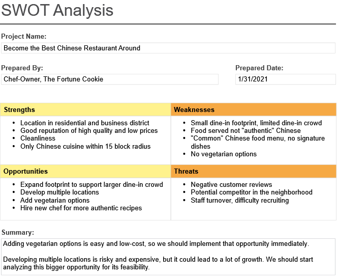 SWOT Analysis examples in healthcare, marketing, quality and more