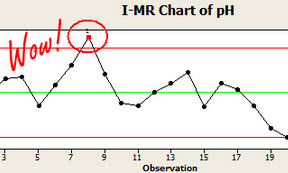 Control Chart Tutorials and Examples
