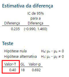 Como entender os testes t: valores-t e distribuições-t