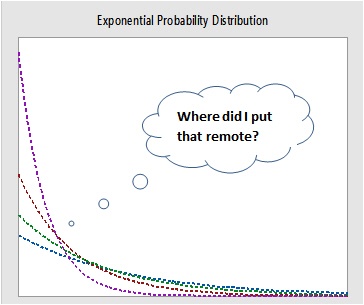 지수 분포: 나쁜 기억력이 고장 데이터 모델링에 도움이 되는 이유 Exponential Distribution: How a ...