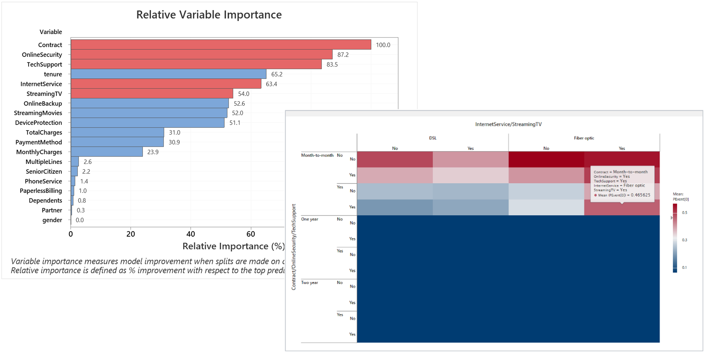 使用热度图可视化的五种常见方法 | Five Hot Ways to Use Heatmap Visualizations