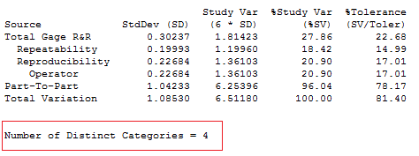 Understanding "Number of Distinct Categories" in Your Gage R&R Output