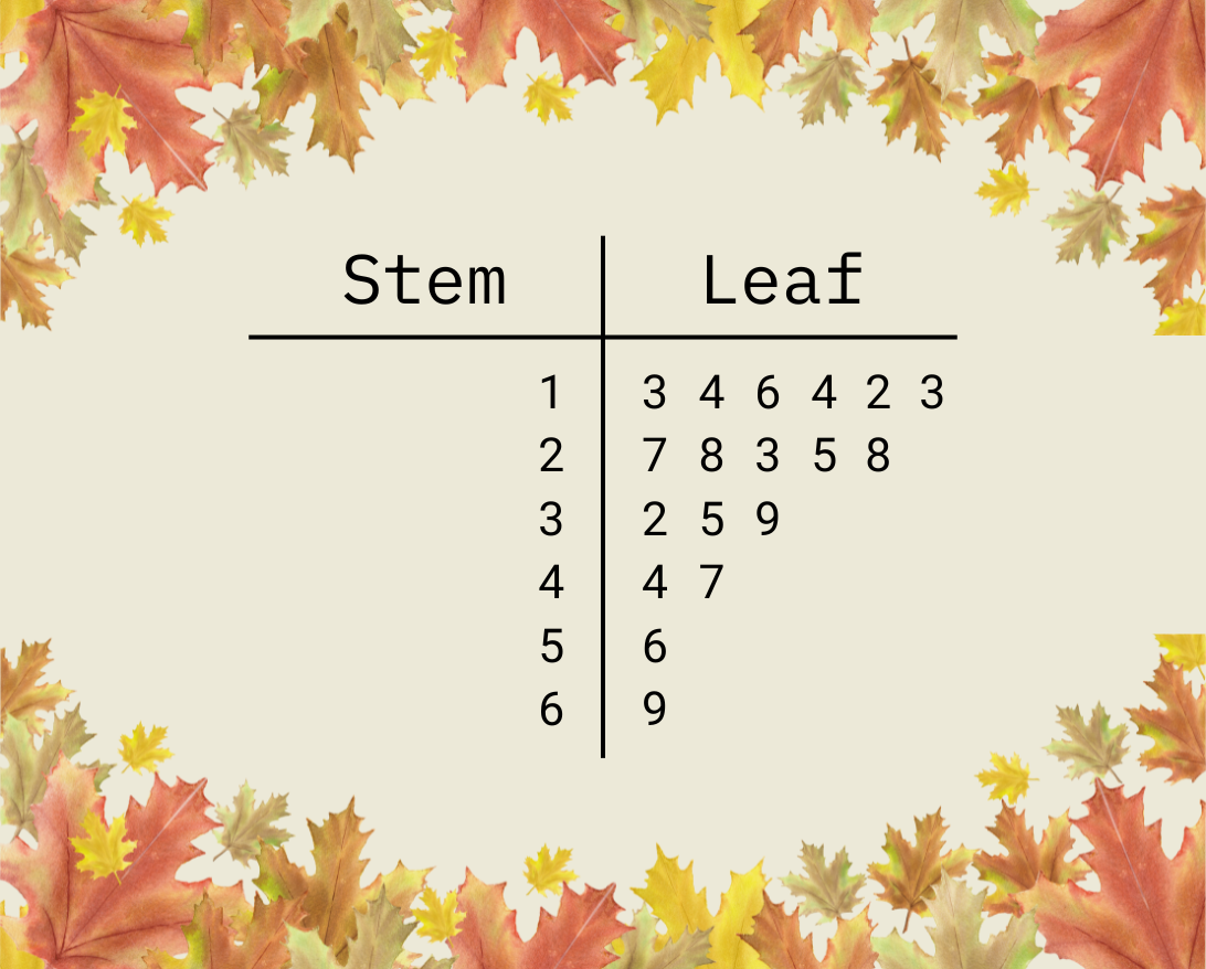 5 Essential Applications of Stem-and-Leaf Plots for Quality Professionals