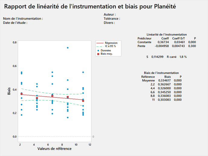 Analyses critiques : intégrité des données et validation des processus